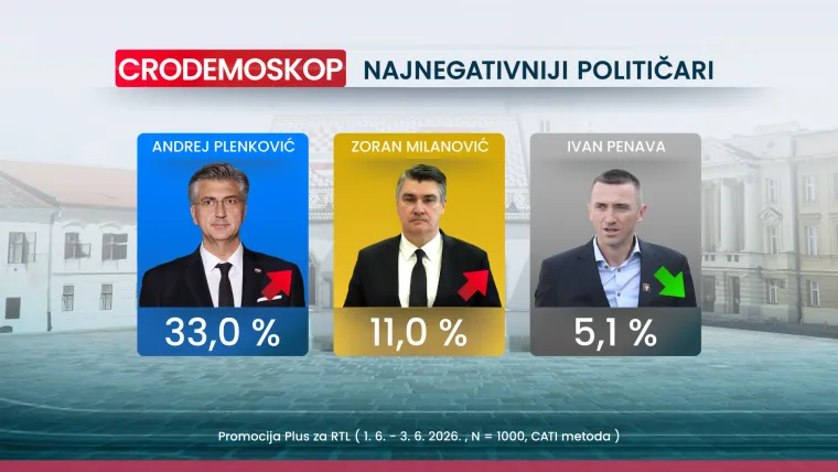 Kako bismo danas glasali? Novo istraživanje CRO Demoskopa za lipanj ...