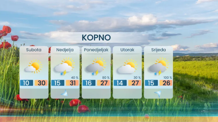 Vikend je pred vratima, svibanjska vrućina malo popustila no i dalje će ...