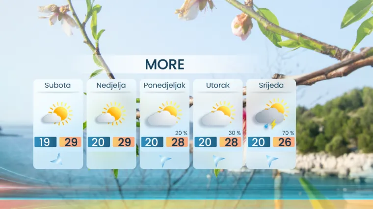Vikend je pred vratima, svibanjska vrućina malo popustila no i dalje će ...